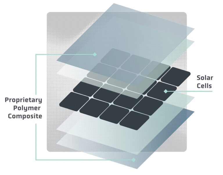 BF Series - Bila Solar